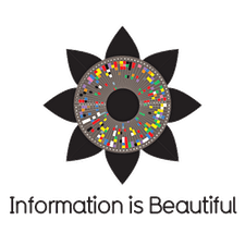 The Best Sources of Inspiration for Digital PR - Digitaloft