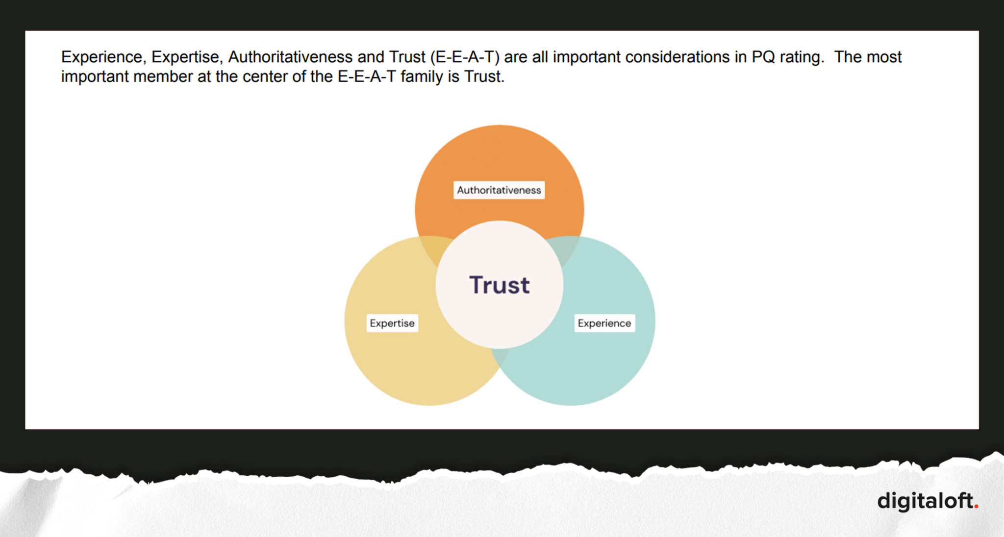 E-E-A-T: Everything You Need to Know | Digitaloft