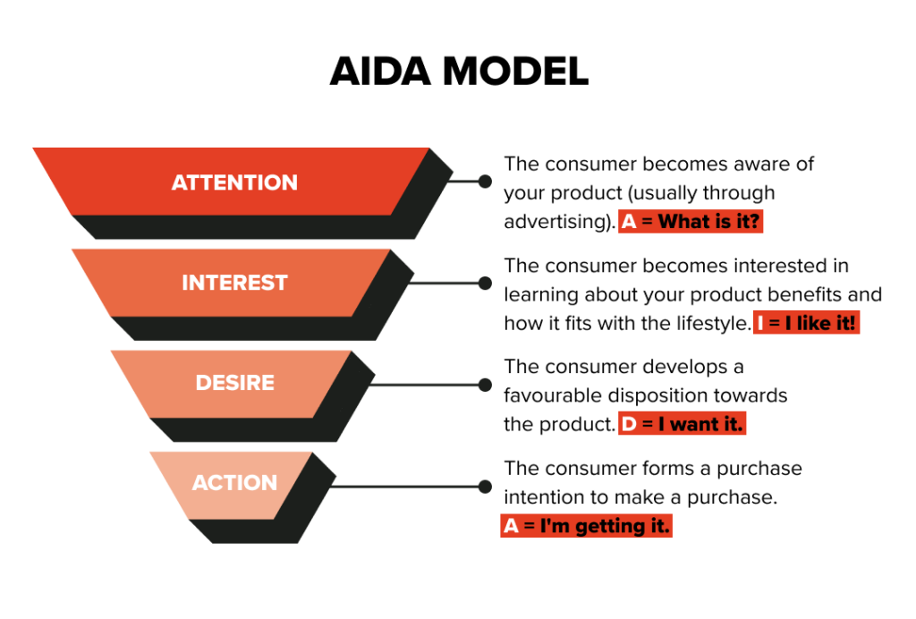 13 Copywriting Frameworks You Need to Know | Digitaloft