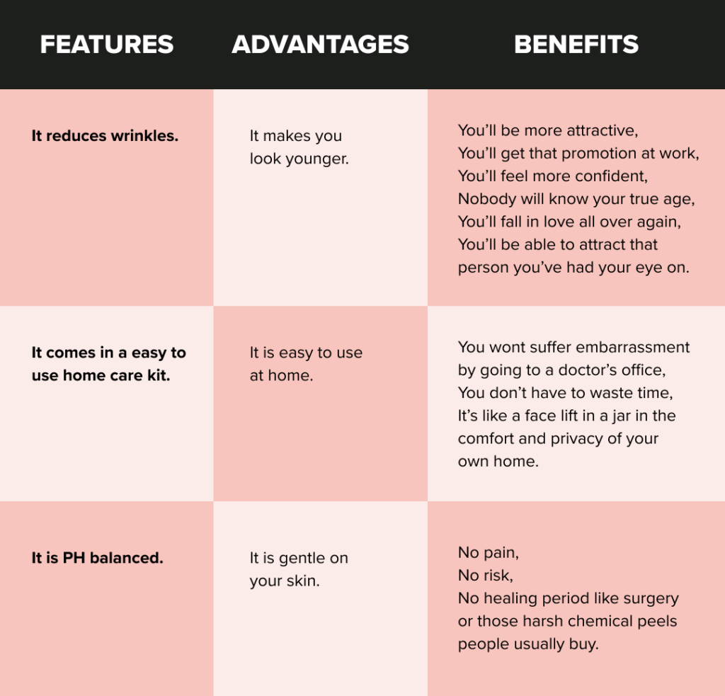 13 Copywriting Frameworks You Need to Know | Digitaloft